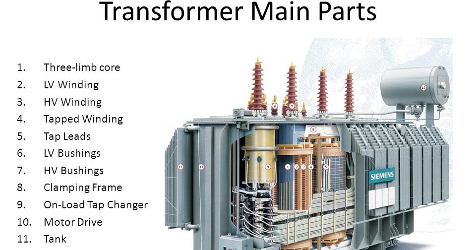 Transformer Main Parts