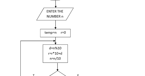 EVERY THING IN COMPUTERS: FLOW CHART