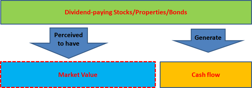 Create Wealth Through Long-Term Investing and Short-Term Trading: Re ...