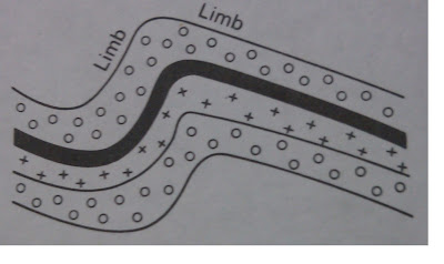 Folding and Faulting : Folding, Fold Mountains and Faulting