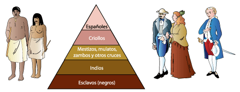 Viri UPN: Hernán Cortés llega a México-Tenochtitlan