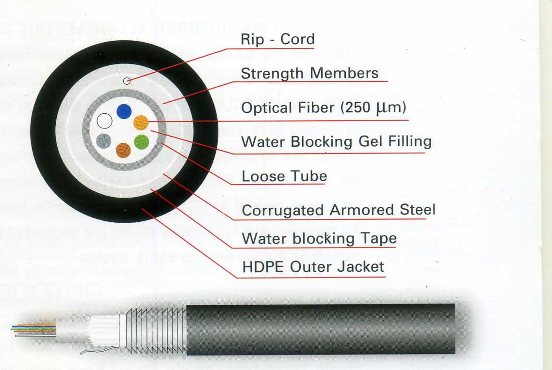 OUTDOOR/ARMORED FIBER OPTIC CABLE