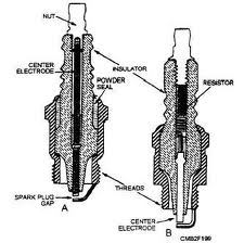 Pengertian dan Fungsi BUSI | dhe zakss blog