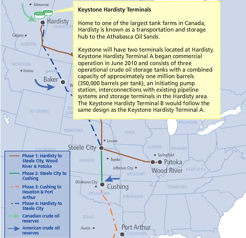 Unread Articles: Keystone XL Pipeline Project Overview