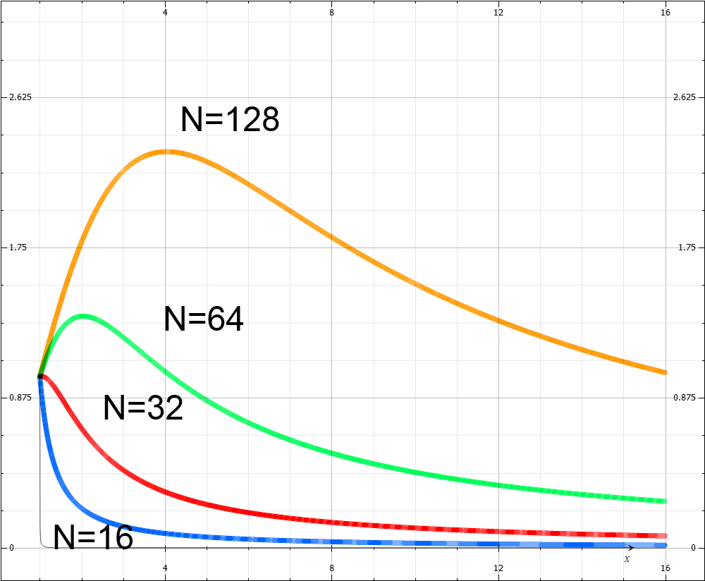 Parallel Gaussian Elimination Using Mpi