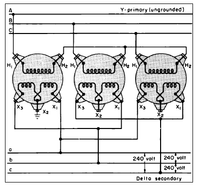 WYE-DELTA CLOSED THREE (3) PHASE BANKING OF SINGLE PHASE TRANSFORMER TUTORIALS | POWER ...