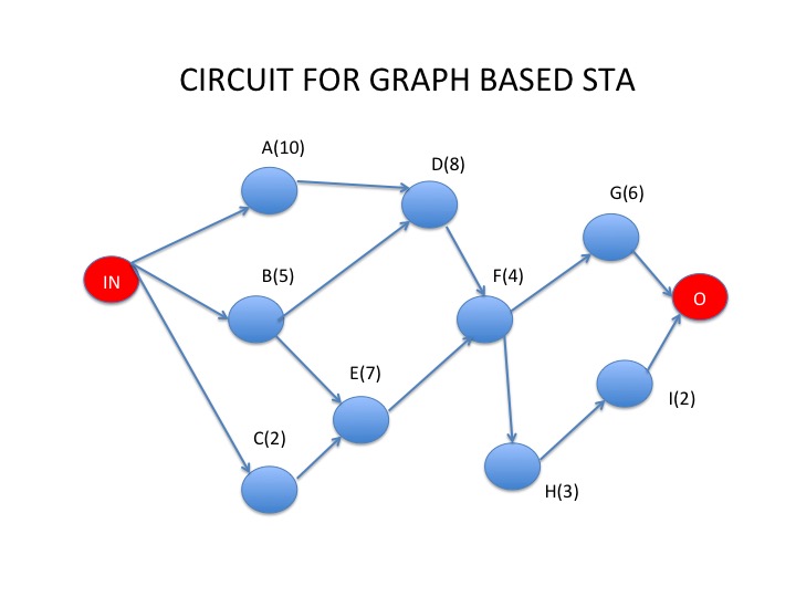Physical Design: TCL example scripts