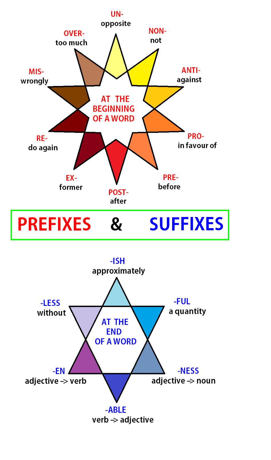 .: Prefixes and suffixes