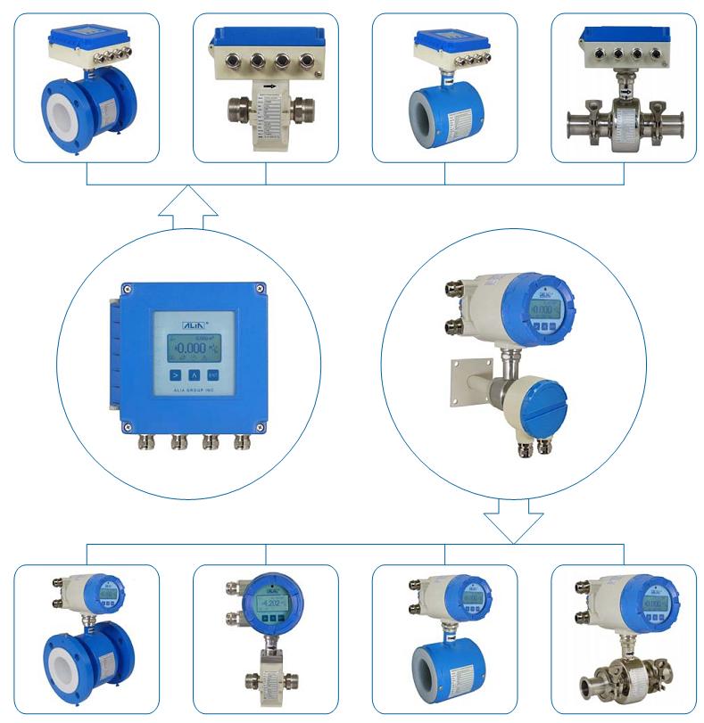 Prinsip Kerja Elektromagnetik/What is an Electromagnetic Flow Meter ...