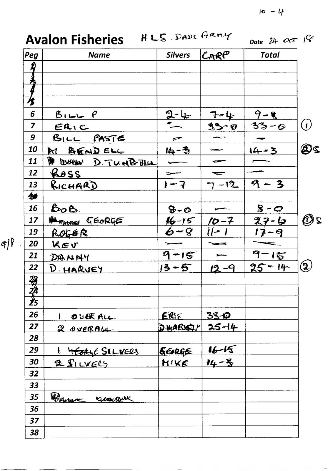 HLS Angling Club: HLS Angling Dad's Army Wednesday 24th October Avalon ...