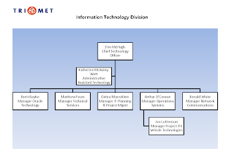 RANTINGS OF A FORMER TRIMET BUS DRIVER: TRIMET ORGANIZATIONAL CHARTS
