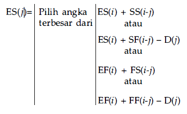Analisis Metode Diagram Preseden ( PDM )