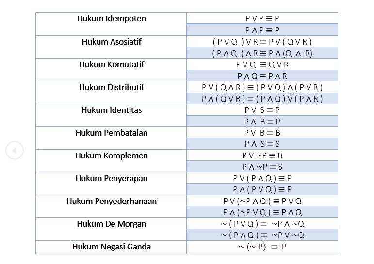 Rumus Ekuivalensi Logika Matematika - vrogue.co Rumus Ekuivalensi Logika Matematika - vrogue.co