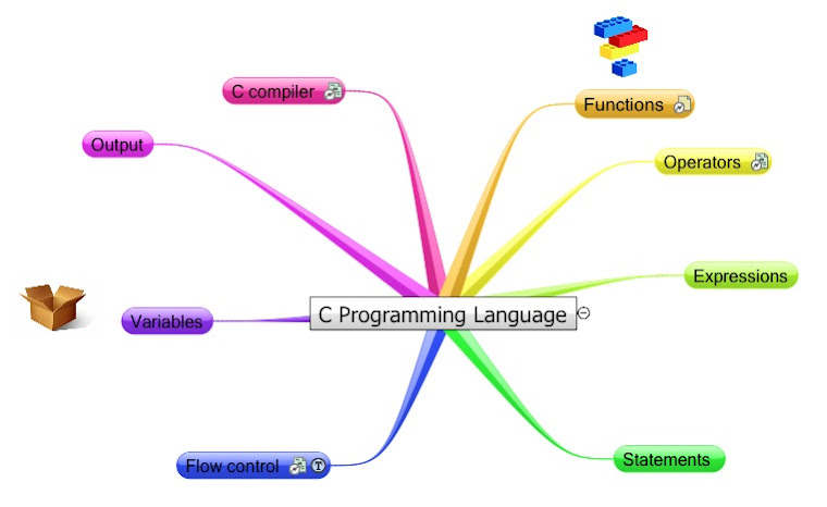 EC201 Fundamental Programming February 2011 ec201-fundamental-programming-february-2011