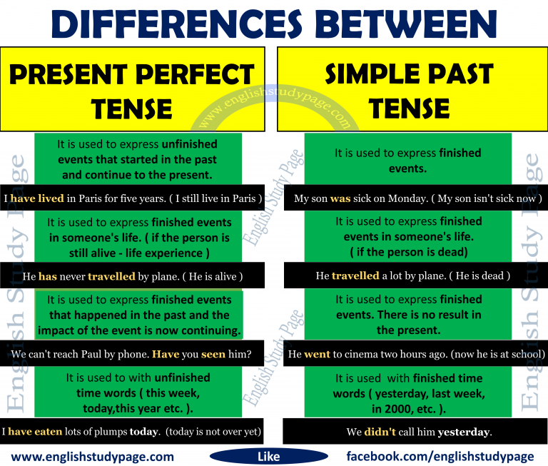 Perbedaannya: Perbedaan antara present perfect tenses dan simple past tense