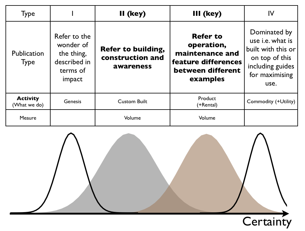 Bits or pieces?: What is right and wrong with Christensen's Disruptive ...