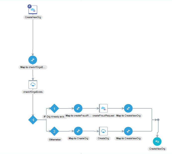 iPaaS@ORACLE.CLOUD: #626 Integration instance tracing in OIC