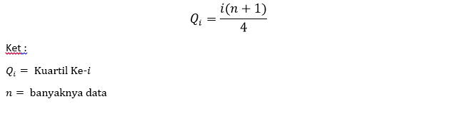 Penjelasan Kuartil, Desil, dan Persentil