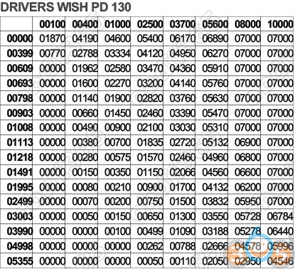 Seat ECU change 130 bhp maps for 150 bhp with Winols – Freelancer / Agency