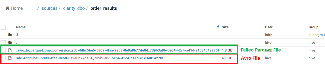 Dennis and Jim's Data Engineering Blog: Recovering From an Avro to ...