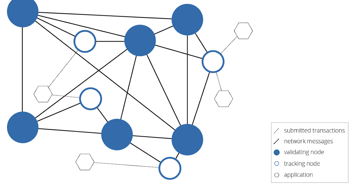 Reflections Of The Void: [Links of the Day] 27/06/2017 : Blockchain trust & authentication for ...