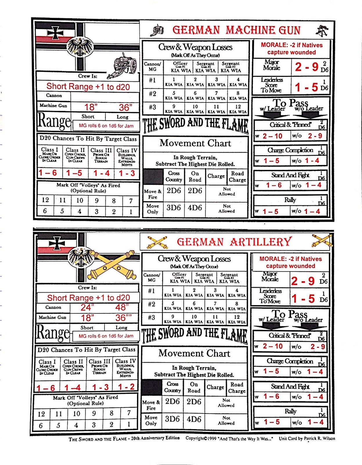Sgt. Guinness: The Sword And The Flame - Unit Data Cards