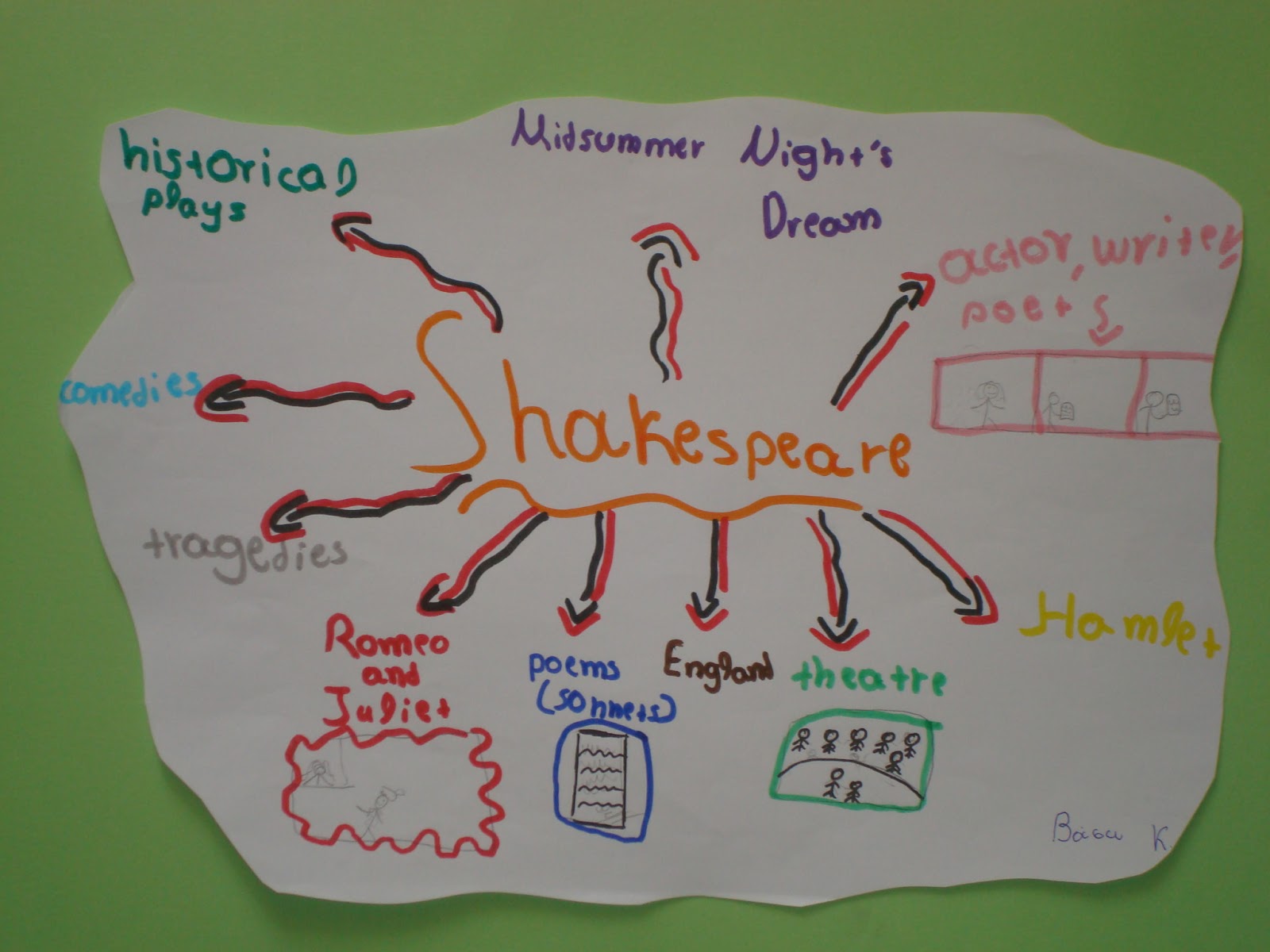 Shakespeare: from Words to Action: Shakespeare: creative brainstorming