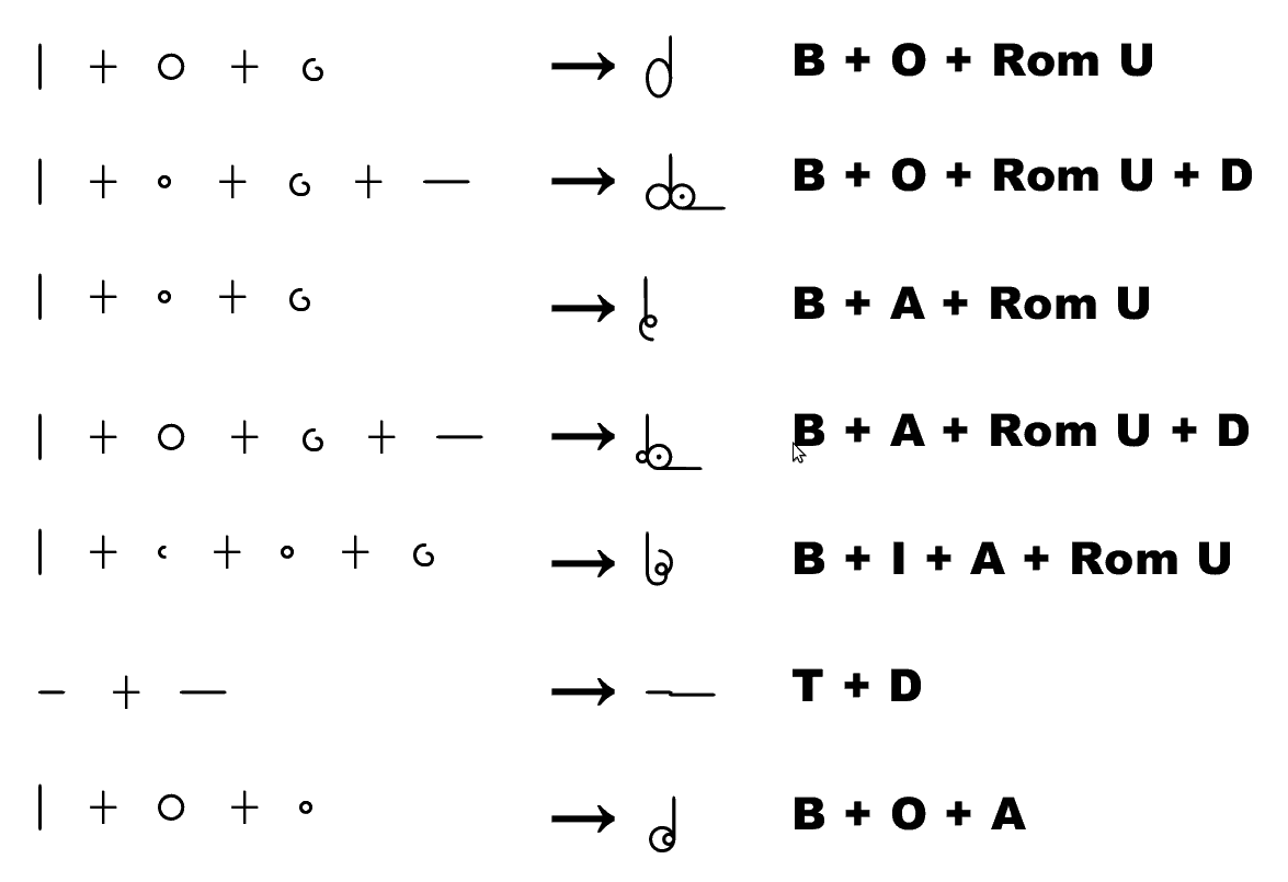 Stenografia w Unikodzie?