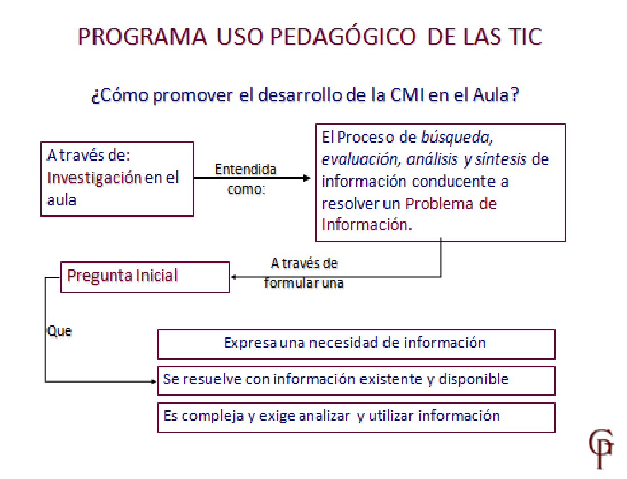 EDUCACIÓN DIGITAL PARA TODOS: ¿CÓMO PROMOVER EL DESARROLLO DE LA CMI EN ...