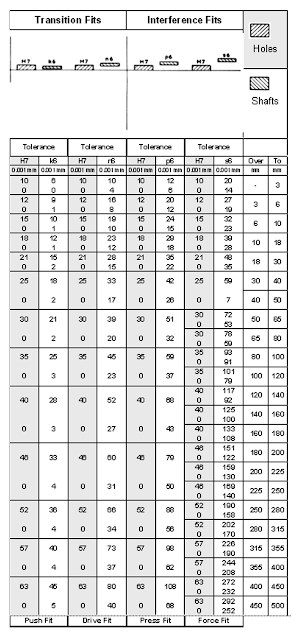 Lecture Notes: Engineering Drawing - Part 5