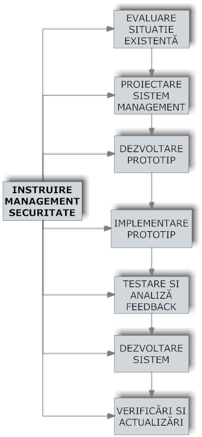 Safety (in) Knowledge: MODELUL PROCESULUI DE INSTRUIRE ÎN DOMENIUL SSM