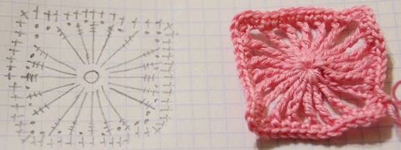 Crochet Free Form Patchwork Inspired Free People Fall Pullover - Charts ...