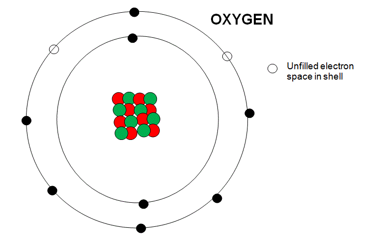 Hydrogen Atom One Hydrogen Atom And Two Oxygen Atoms
