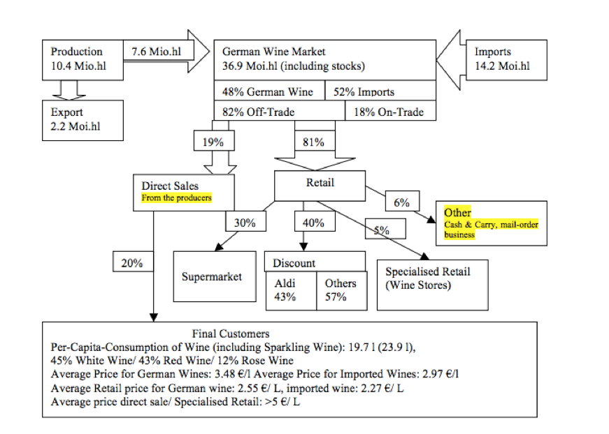 Global Dynamics of the Wine Industry, Stanford Graduate School of ...