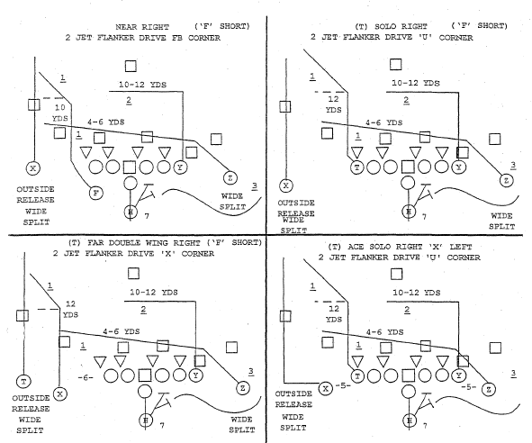 Ravens All-22: Playbook: Flanker Drive