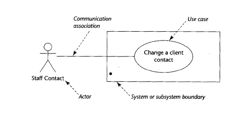 TEKHNIK INFORMATIKA: MATSim (Multi Agent Transport Simulation)