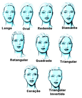 PINK estudio: Formatos de Rostos