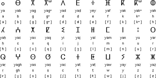 Iglesia del Pueblo Guanche: Los secretos de la lengua de los aborígenes ...