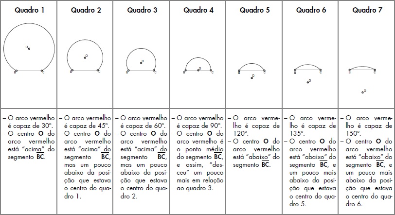 Matemática: ARCO CAPAZ