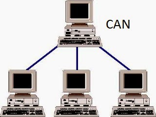 Instalar y Configurar Operaciones y Servicios CBTIs 73: Tipos de Redes ...