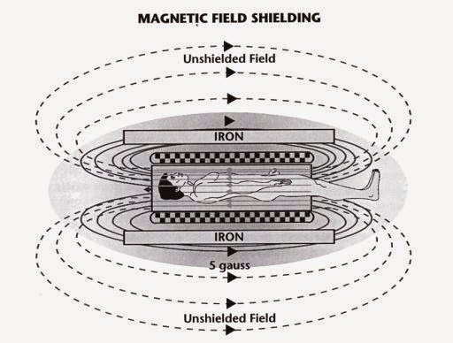 electrical&electronic's: fringing effect