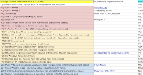 Philo and PlutoTV Channel Comparison Guide