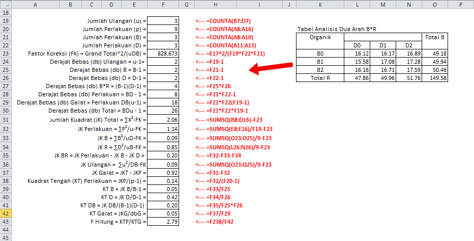 Rancangan Acak Kelompok (RAK) Faktorial