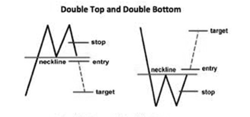 MeePooh Technical Notes: Notes การใข้งาน Chart Pattern