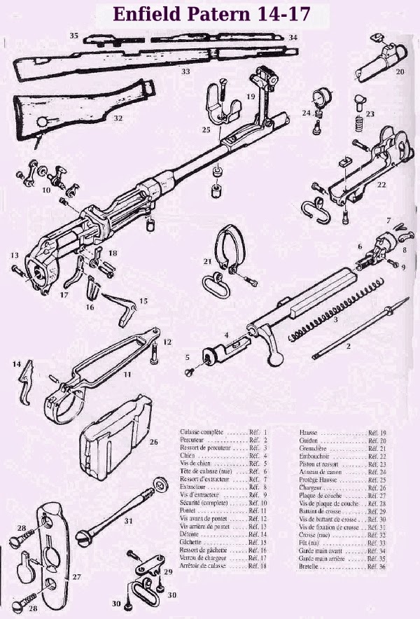 Armas de Fuego: cerrojo mauser