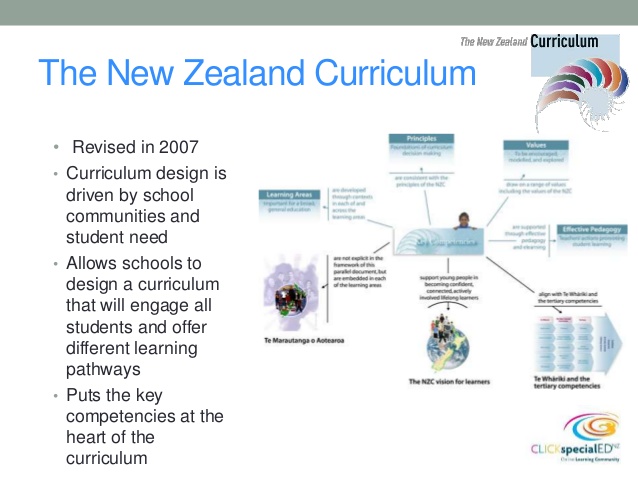 Learning and Teaching Buzz: 2016