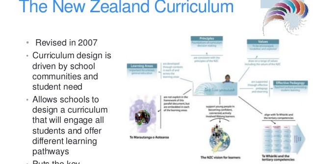 Learning and Teaching Buzz: The New Zealand Curriculum - is it time for ...