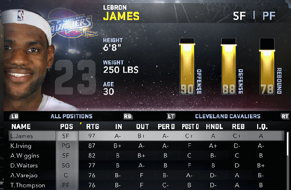 Download Ultimate Base Roster Mod Pack v63 for NBA 2k12 | Iblagazine