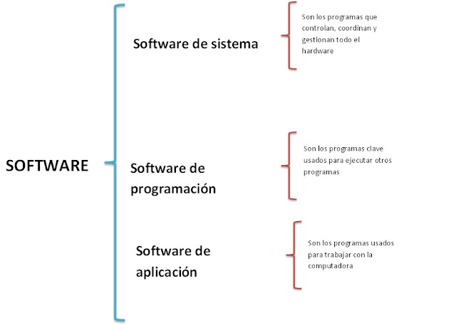 INFOrMÁTICA: SISTEMA DE COMPUTO