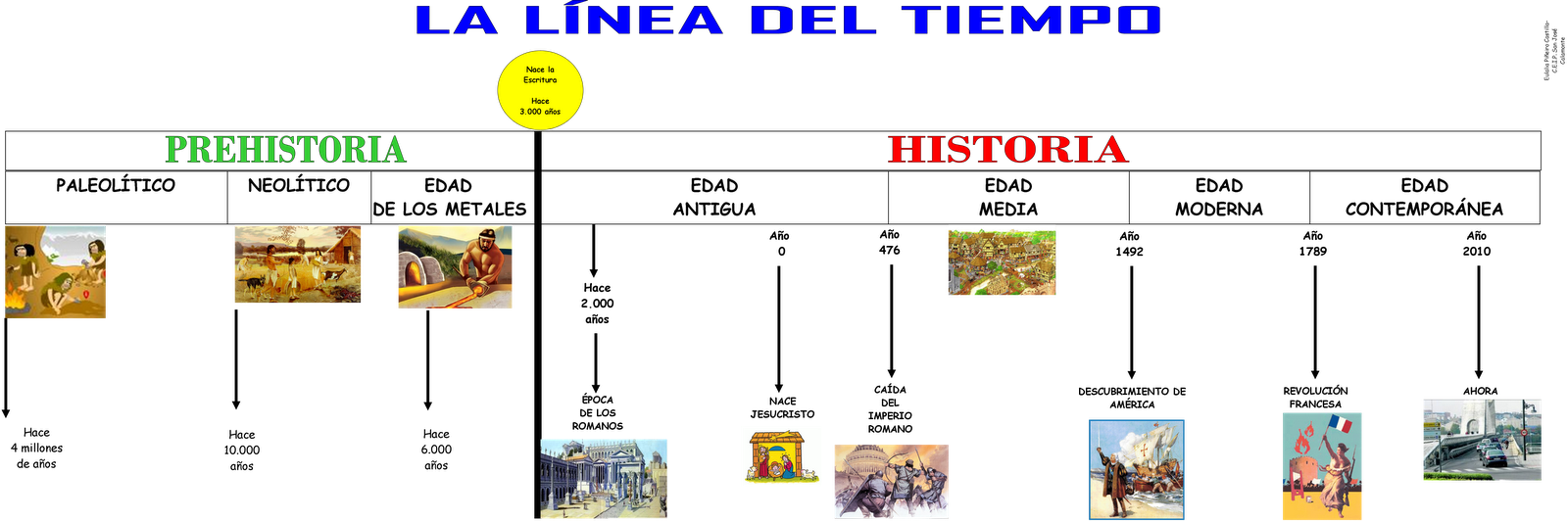 JHD tu musica: linea de tiempo